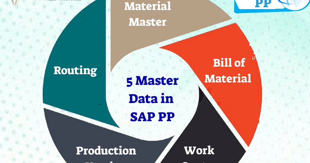 SAP Production Planning Overview: What is SAP PP Module