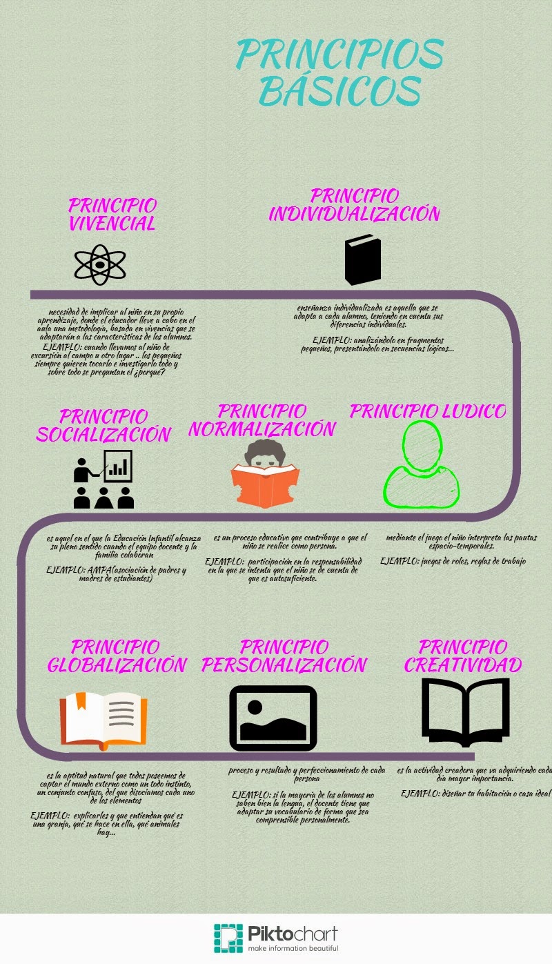 Aprende a enseñar, enseñando aprenderás.: principios básicos