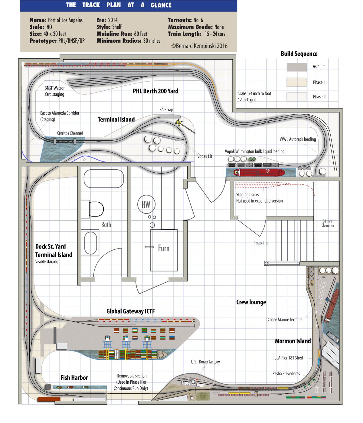 USMRR Aquia Line and other Model Railroad Adventures: Model Railroad ...