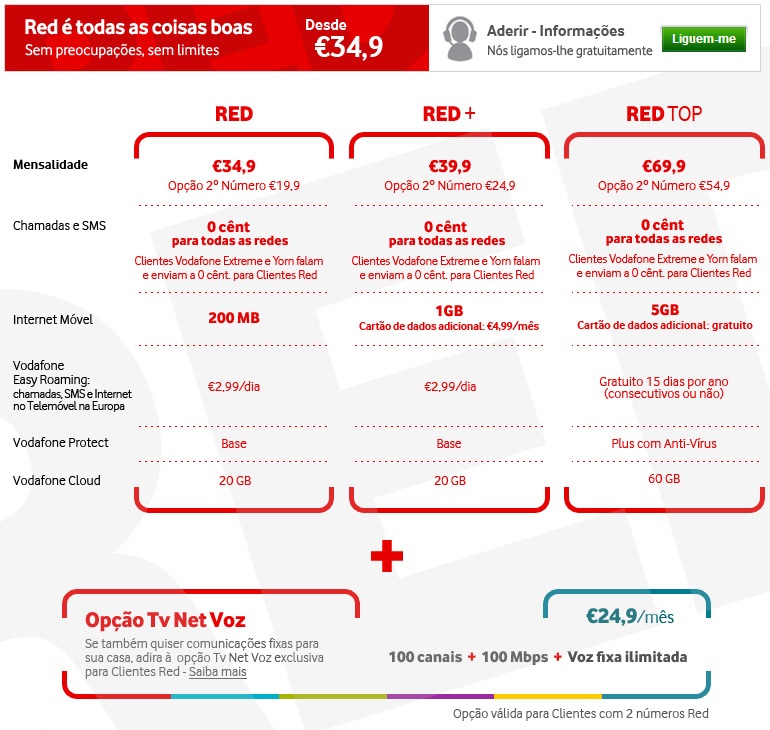 Vodafone Red | Aberto até de Madrugada