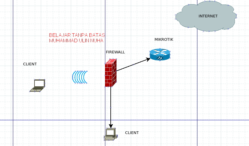 Firewall in Mikrotik - IT Network