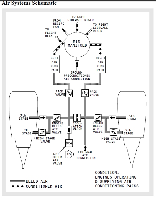Aviation Troubleshooting: Exposure to Aircraft Bleed-air Contaminants ...