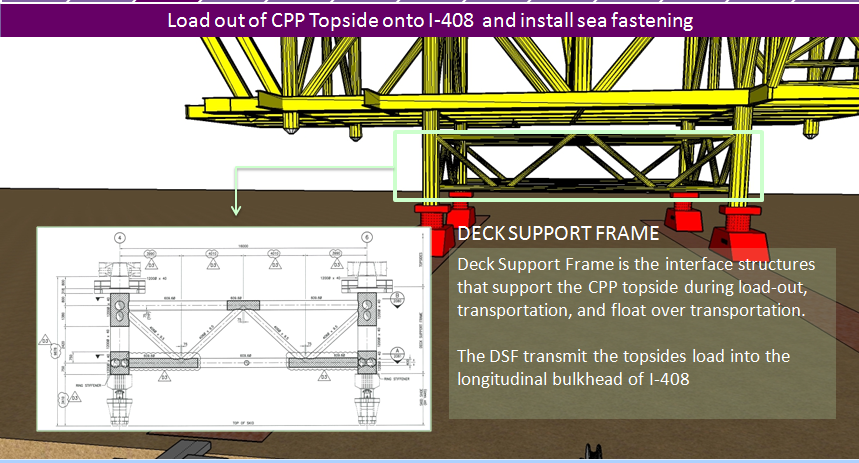Instalasi Topside Dengan Metode Floatover
