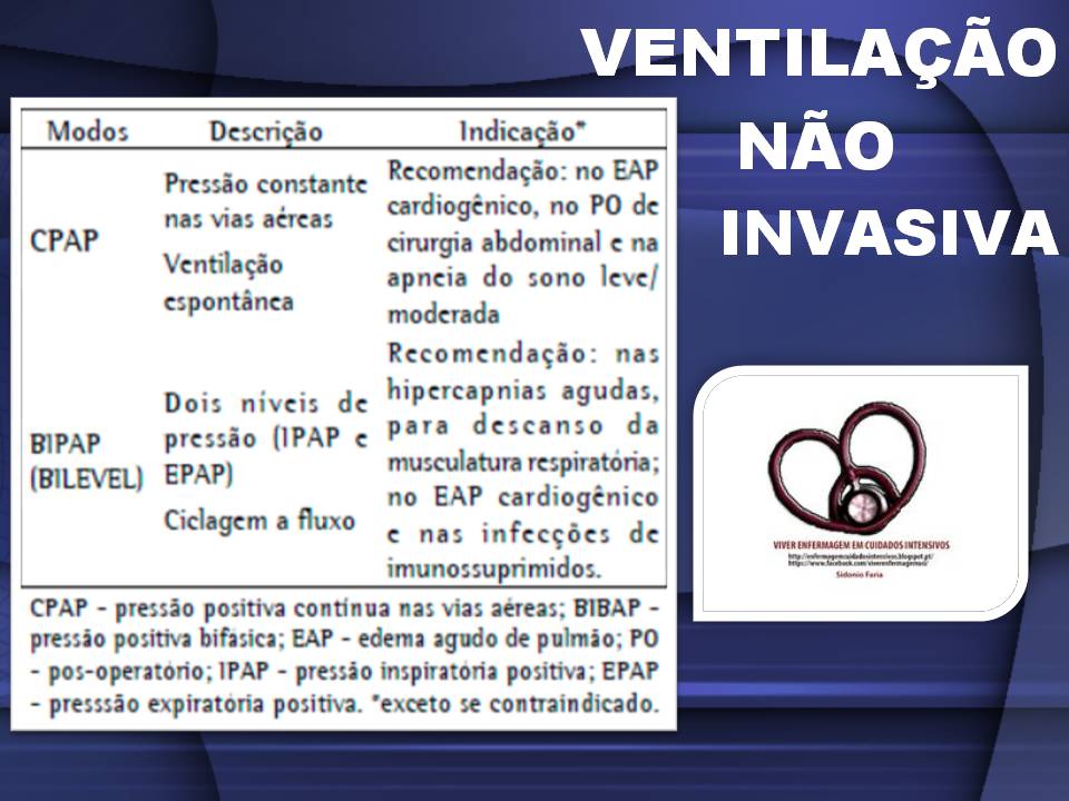 Viver Enfermagem em Cuidados Intensivos: MODOS DE VENTILAÇÃO NÃO INVASIVA