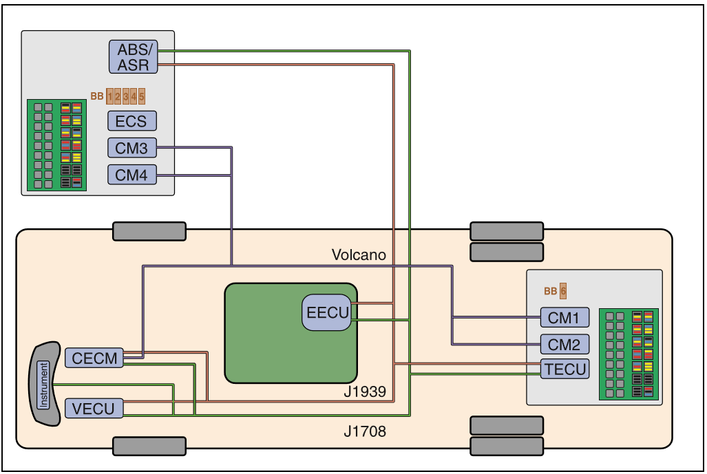 ¿Qué es el Sistema Multiplex de los Autobuses?