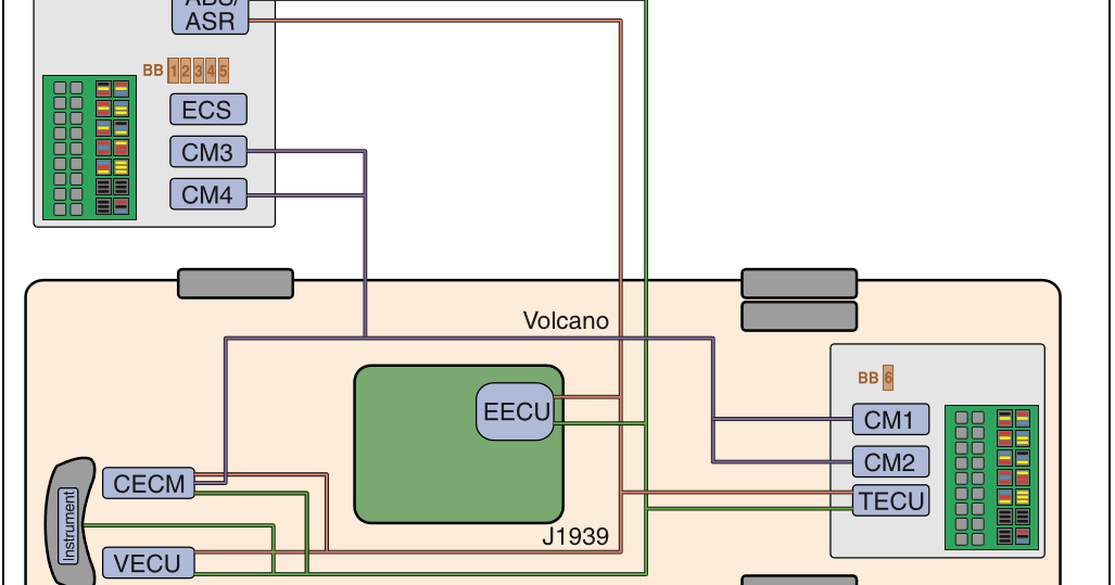 ¿Qué es el Sistema Multiplex de los Autobuses?