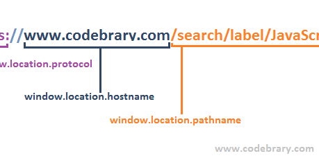 Two ways to Get URL of current page using JavasScript - {#}Codebrary