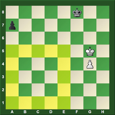 Chess Skills: Rule of the Square