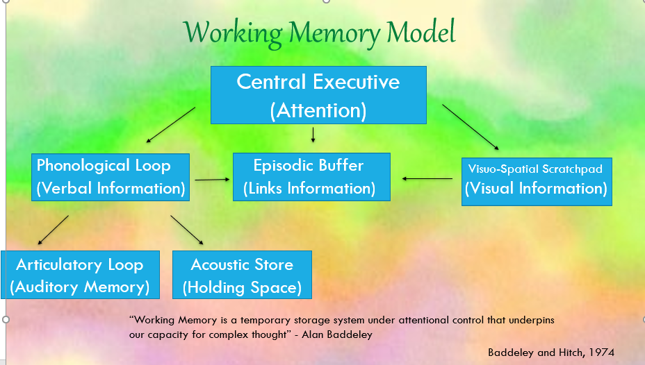 Solutions for Struggling Readers