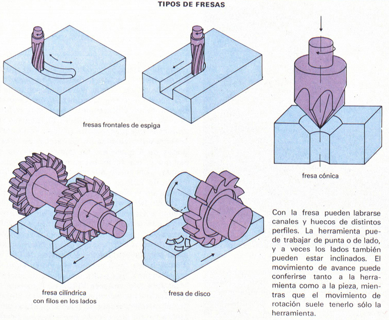 CONOCIENDO LA FRESADORA