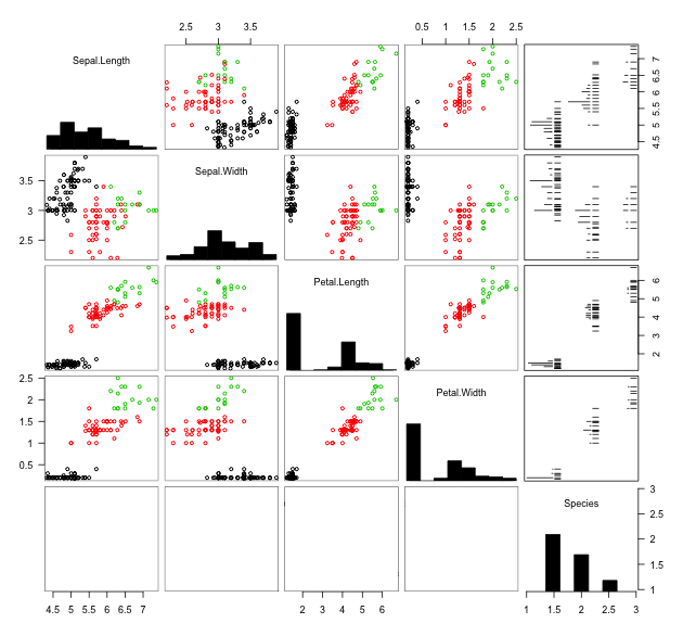 sweissblaug: Sampling Arbitrary data