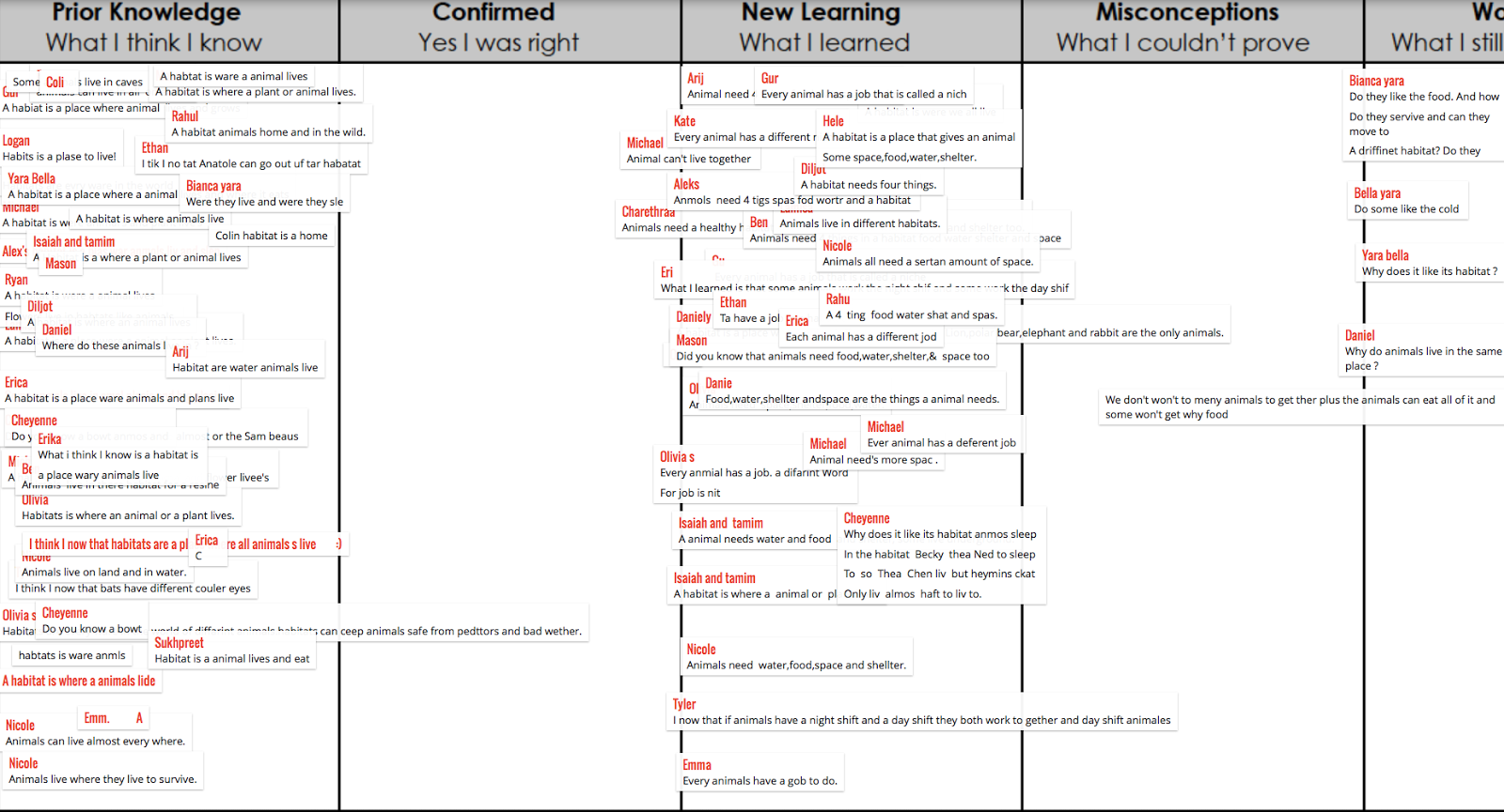 Using Padlet to Introduce the RAN Graphic Organizer ~ Mrs.Wideen's Blog