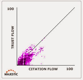 בלוג קידום אתרים: בניית מדדי סמכות לדומיין הם המפתח לקידום מוצלח באמת