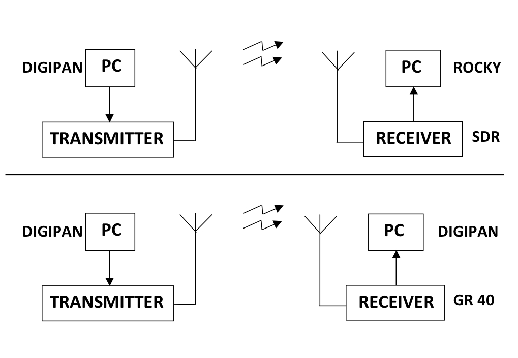Ham Radio MIPL: PSK31
