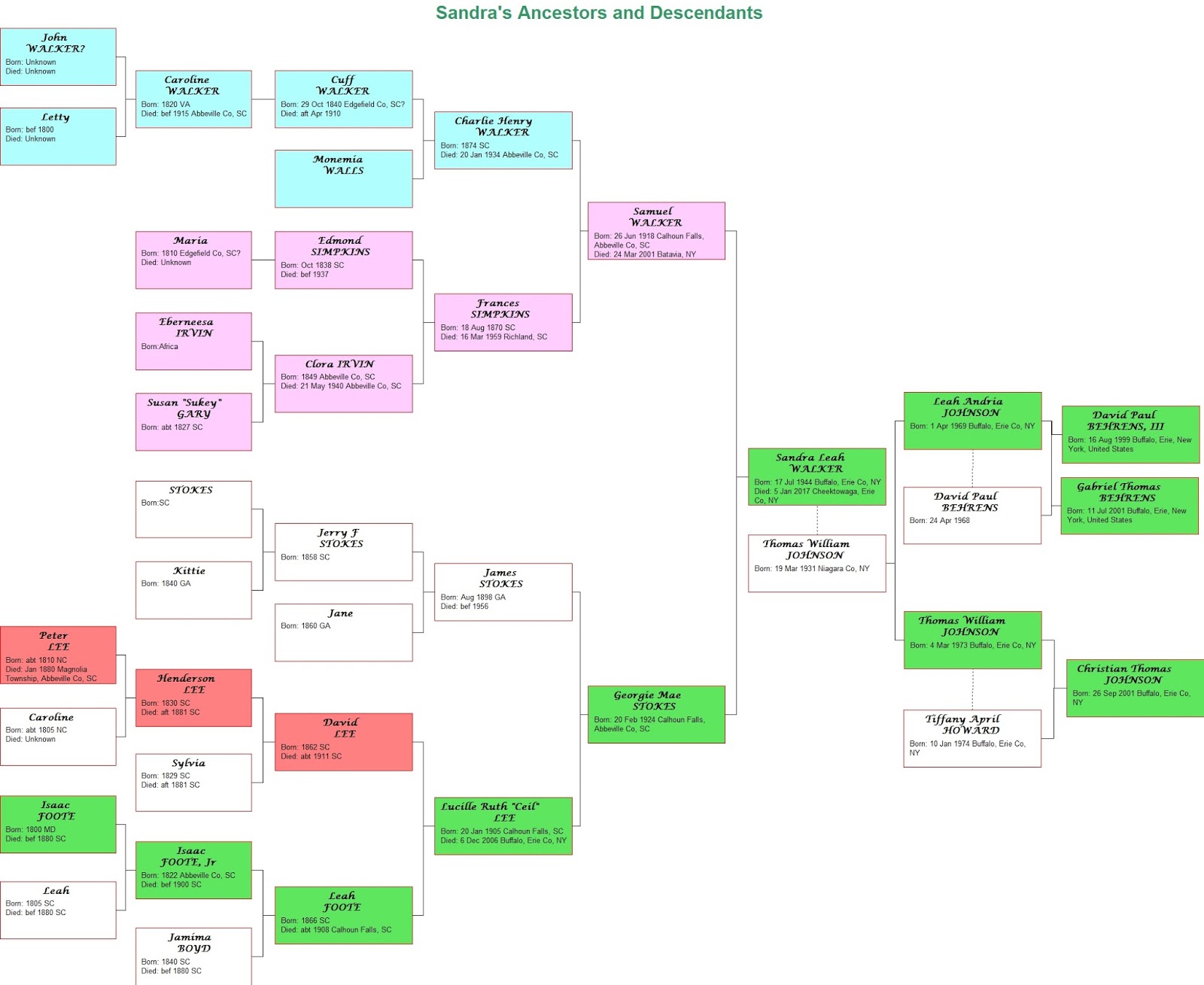 Lukasa lua Moyo - Memory Board of the Heart: 2018