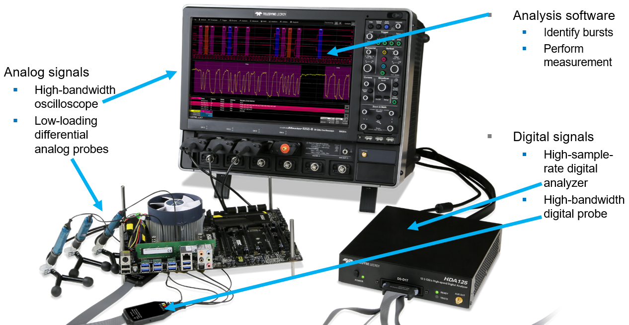 Test Happens - Teledyne LeCroy Blog: Testing the DDR Memory Interface's ...
