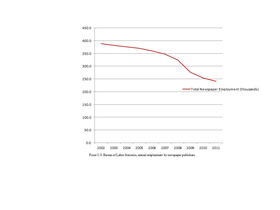 Economics of Media: Will the next 10 years bring more of the same for ...