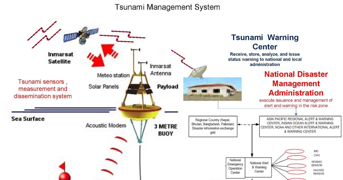 SHS AICE Environmental Management: 2.2.4 The Lithosphere (KQ2): Other ...