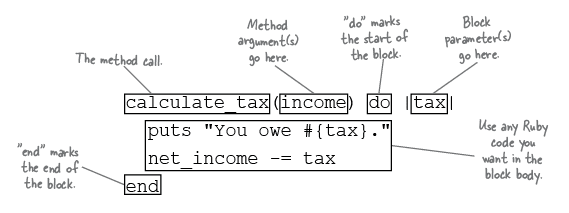 רובי ב-10 דקות: מדריך למתחילים | גיקטיים
