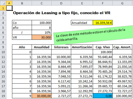 MasterFinanciero.es: Leasing pospagable a tipo variable