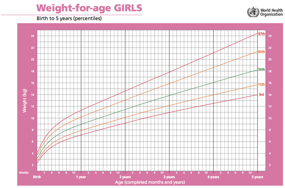 MafuCa: Novas Tabelas de Percentis