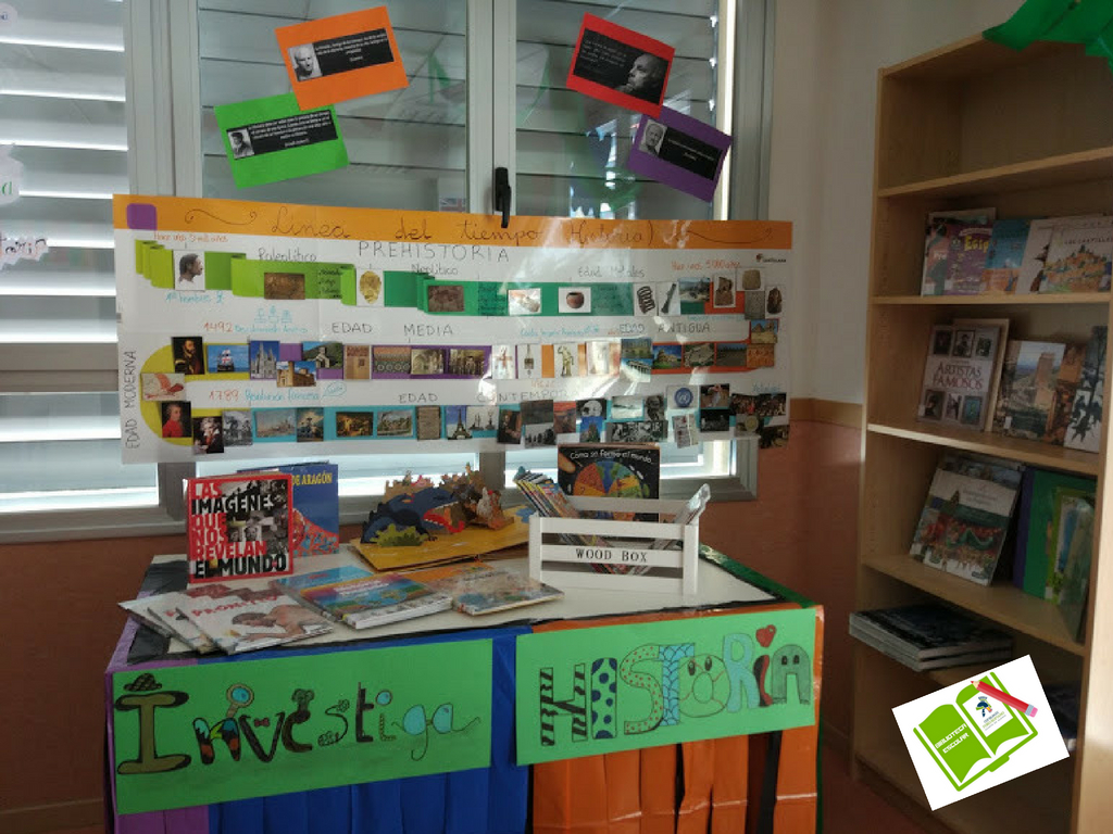 Mi cole es un museo: RINCÓN DE INVESTIGACIÓN: HISTORIA