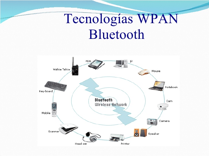 RED WPAN: GALERIA DE IMAGENES