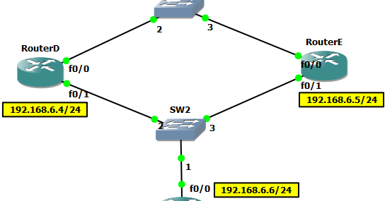Stratum 16: OSPF: forzando la elección de un nuevo Designated Router ...