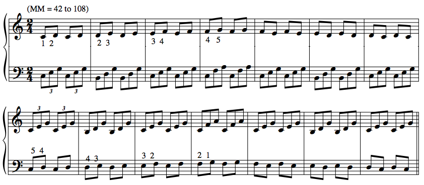 The Home Concert Pianist: A Preliminary Exercise for Polyrhythm (2 ...