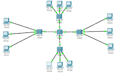 Teknologi Informatika: ARTIKEL TENTANG ARSITEKTUR JARINGAN KOMPUTER