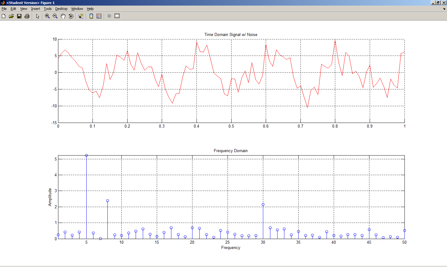 James Eastham Fourier Transform For Dummies Matlab Implementation