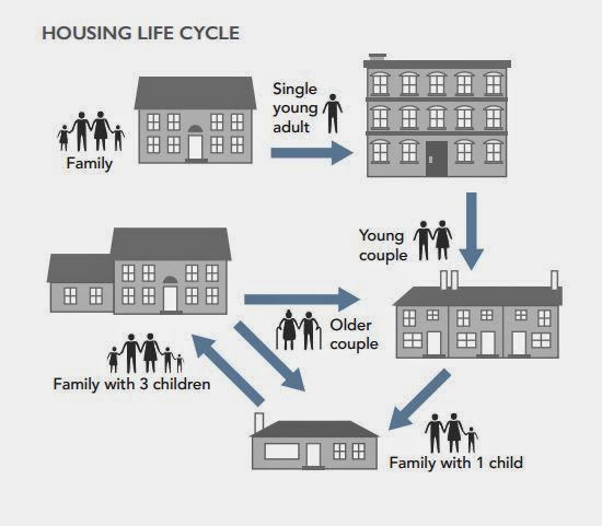 Salem Breakfast on Bikes: Economic and Housing Study Largely Ignores ...