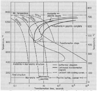 EndarSetiawan: CCT Diagram