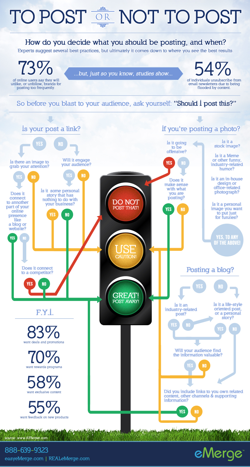 To Post Or Not To Post [infographic] / Digital Information World