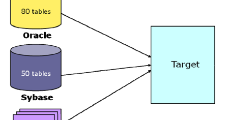 Informatica Tutorials: ETL Data Extraction process