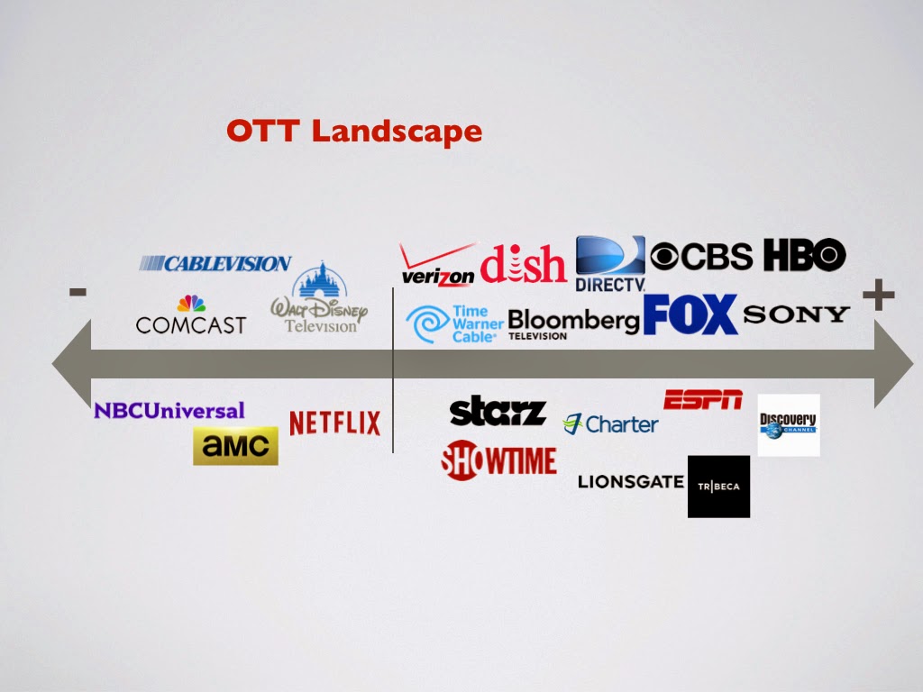 Gumption Rivulet - Musings on Connected Consumption: November 2014