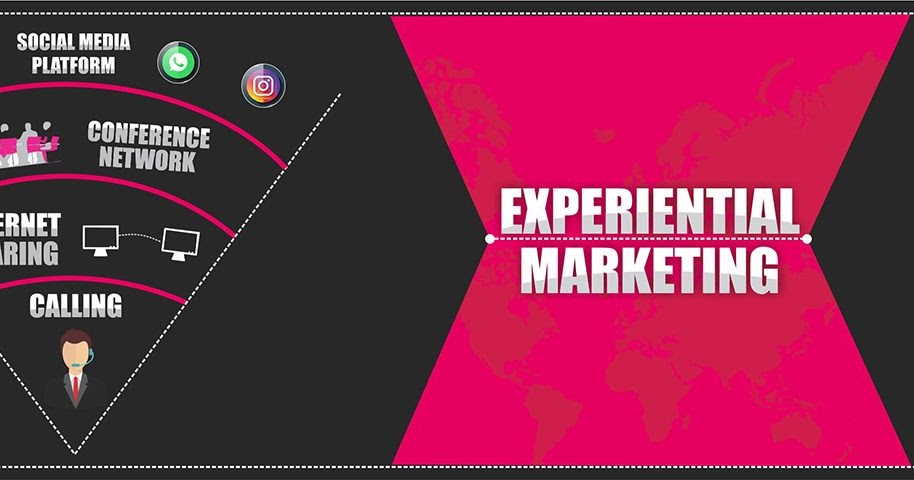 Experiential marketing | Key Points | Elements - Project Management ...