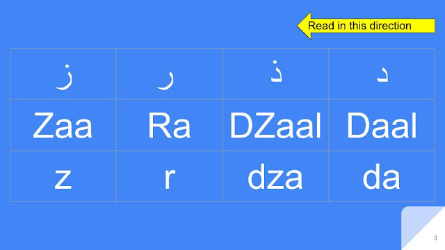 Arabic Alphabet Alif Baa Taa Saa - Arabic Grammar Basics