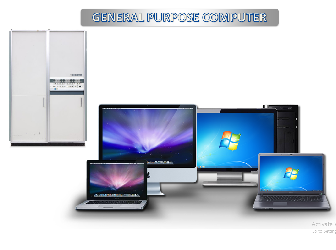 Types of Computer | Classification of Computer system Types of Computer | Classification of Computer system