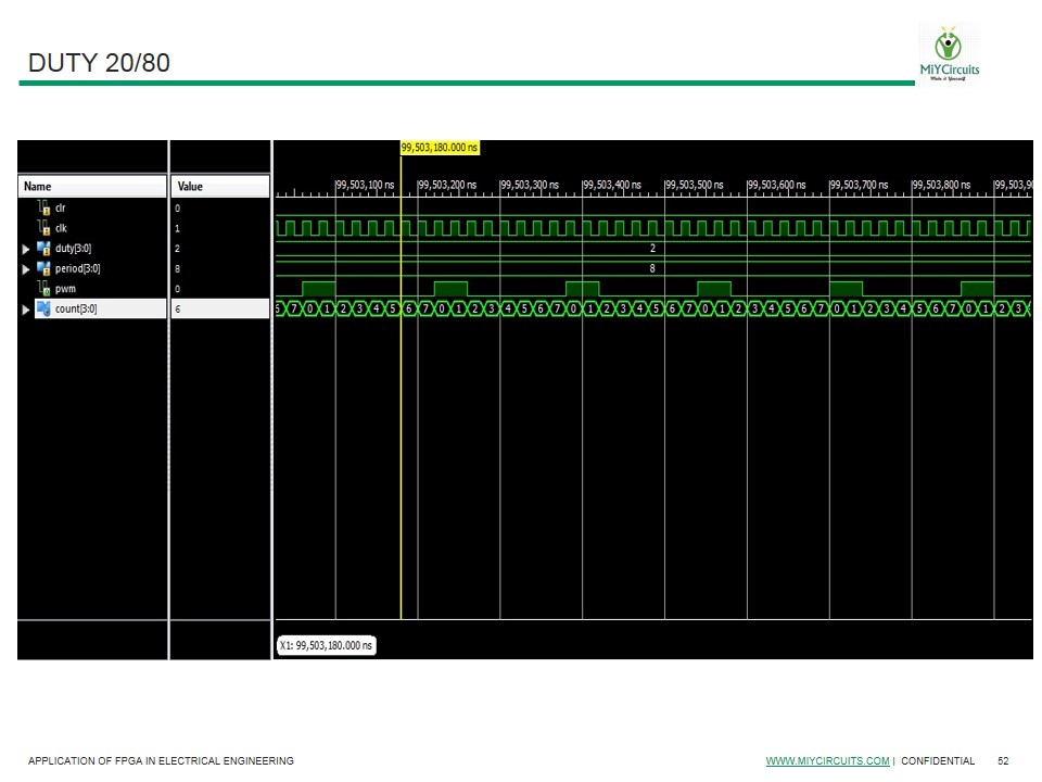 Tutorial On Hardware Board Design Fpga Embedded Class 12 Pwm Vhdl Code And Simulation Results 