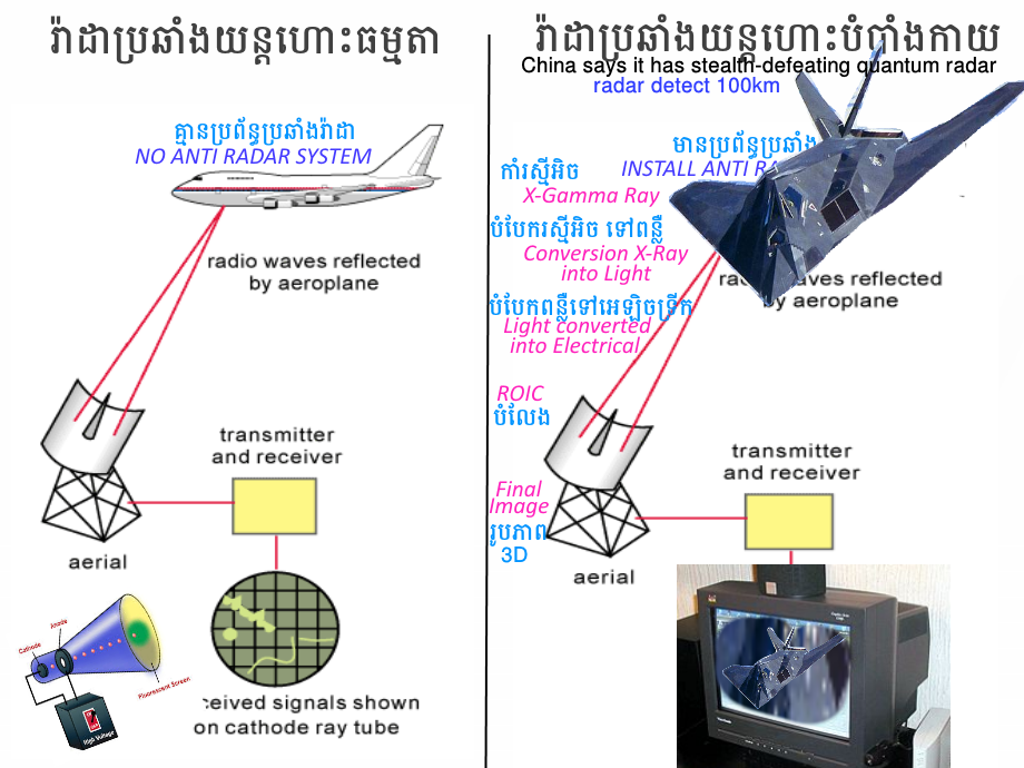 វិទ្យាសាស្រ្តយោធាកម្ពុជា: China Puts In Service Anti- Stealth Radar