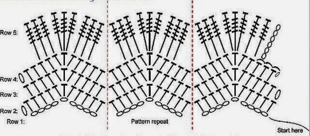 Crochet Apostle: Vintage Ripple Stitch