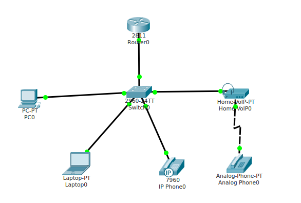 Membuat Simulasi Layanan VoIP Pada Cisco Packet Tracer - Septiana BLC ...