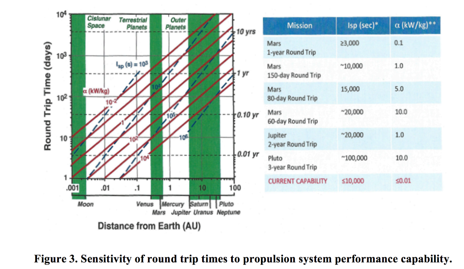 NASA Principal Technologist lays out strategy to develop advanced space ...