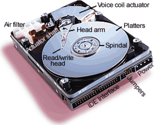 Y.E.S: CHAPTER 8 SECONDARY STORAGE