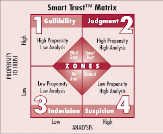 Helikx: Inspiring Trust