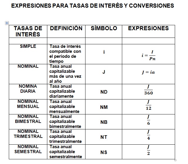 MATEMÁTICAS FINANCIERAS : febrero 2013
