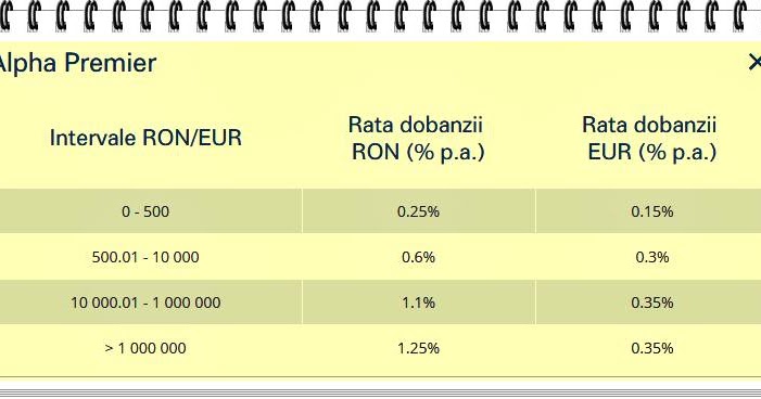 Pareri ALPHA PREMIER cont de economii Alpha Bank. Beneficii, Rate ...