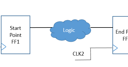 VLSI ASIC Physical Design Concepts: Clock Domain Crossing (CDC):