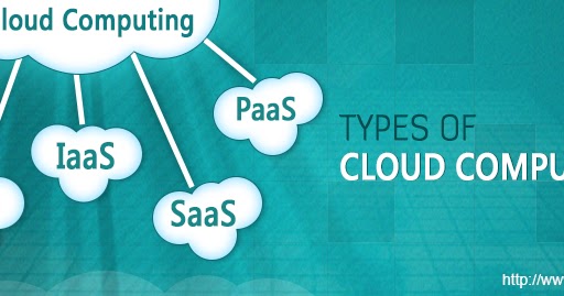 Types of Cloud Services - Cloud Computing